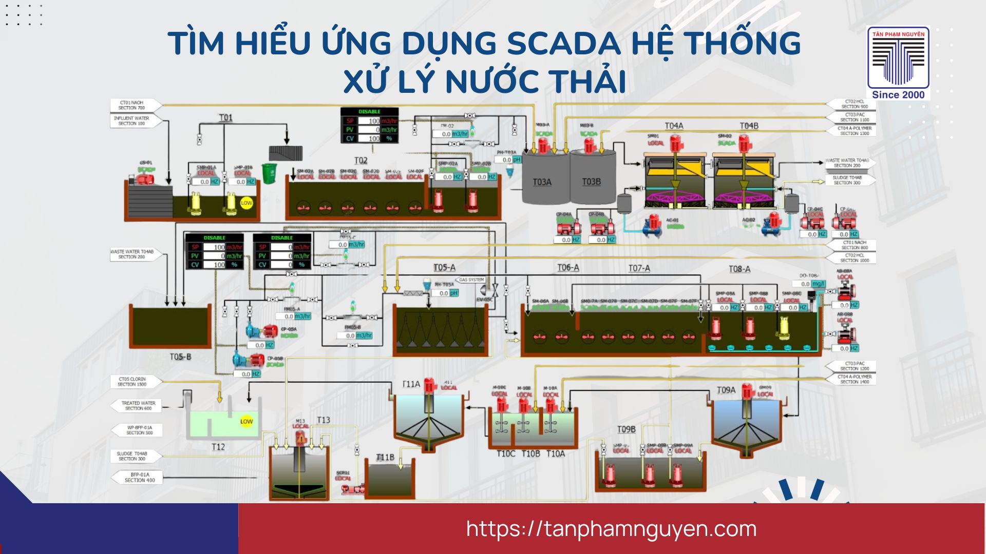 Tìm hiểu ứng dụng scada hệ thống xử lý nước thải